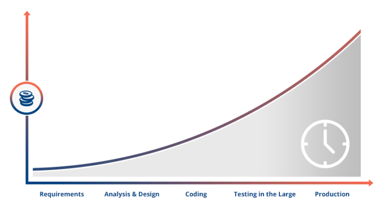 Avoid a Leading Cause of Project Failure – Lack of Requirements!