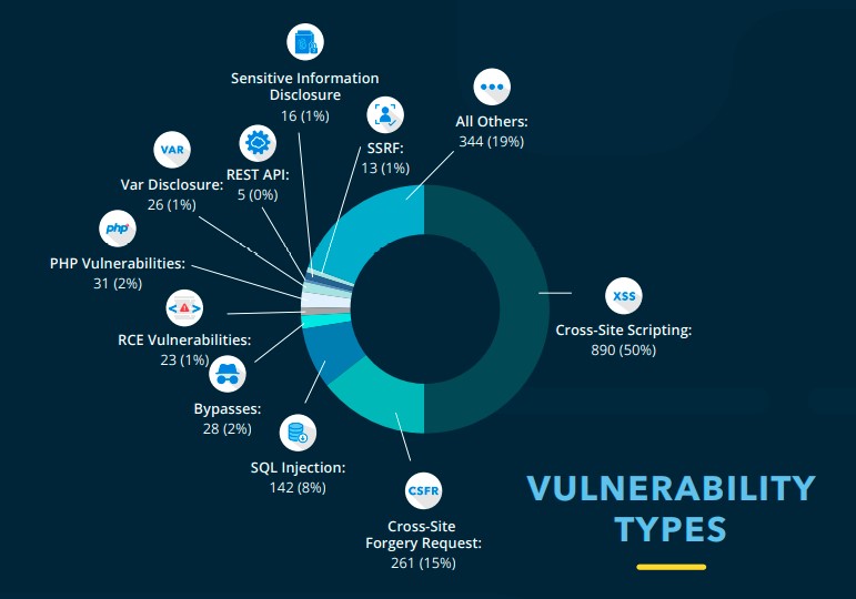 Common WordPress Vulnerabilities & Security Best Practices